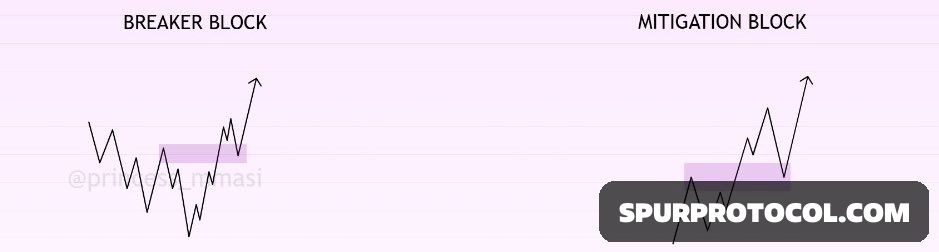 BREAKERS & MITIGATION BLOCKS - SpurProtocol