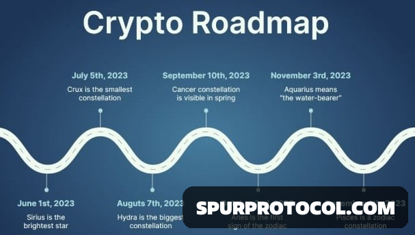Building a Winning Cryptocurrency Project Roadmap - SpurProtocol