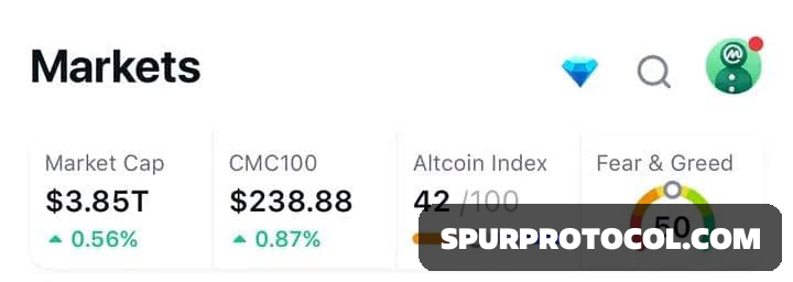 Difference between Market Cap, CMC 100, Altcoin Index, Fear and Greed ...