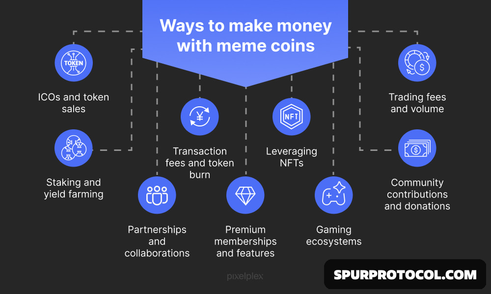 How Do People Make Money from Meme Coins - SpurProtocol