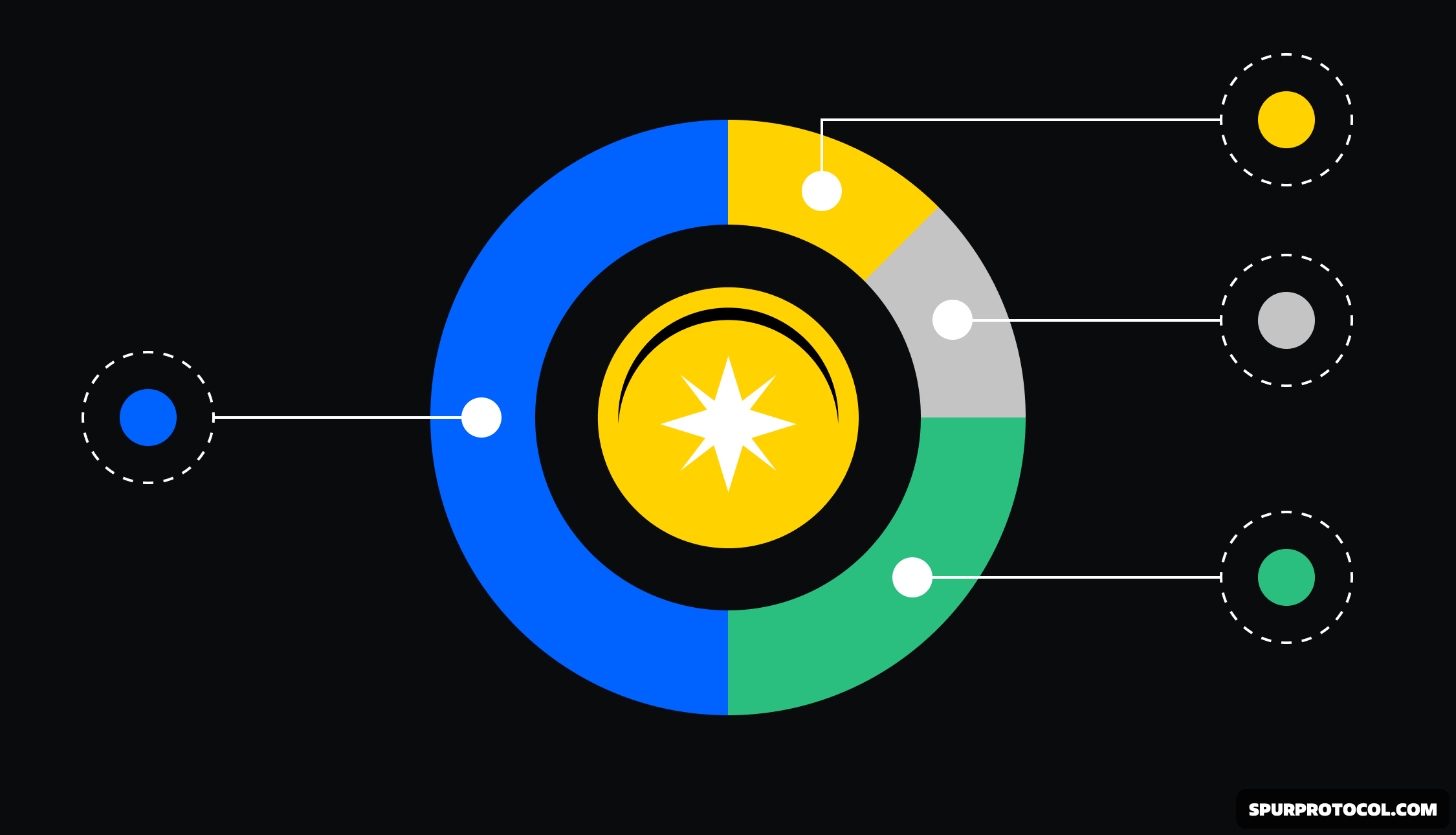 Key Concepts Smart Contracts Dapps And Tokenomics Spurprotocol