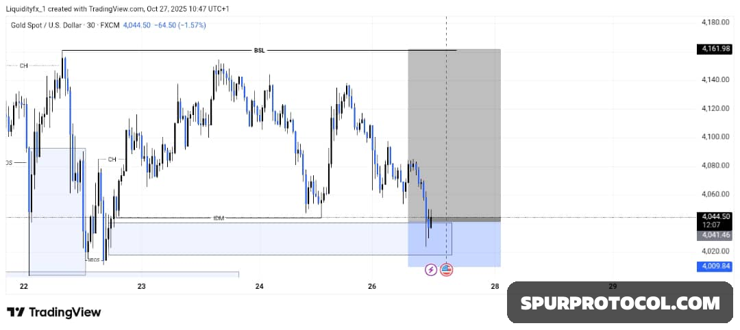 Mastering Emotional Discipline in Trading - SpurProtocol