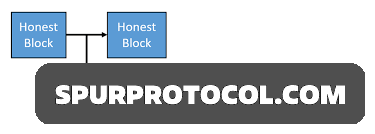 Selfish Mining Explained - SpurProtocol