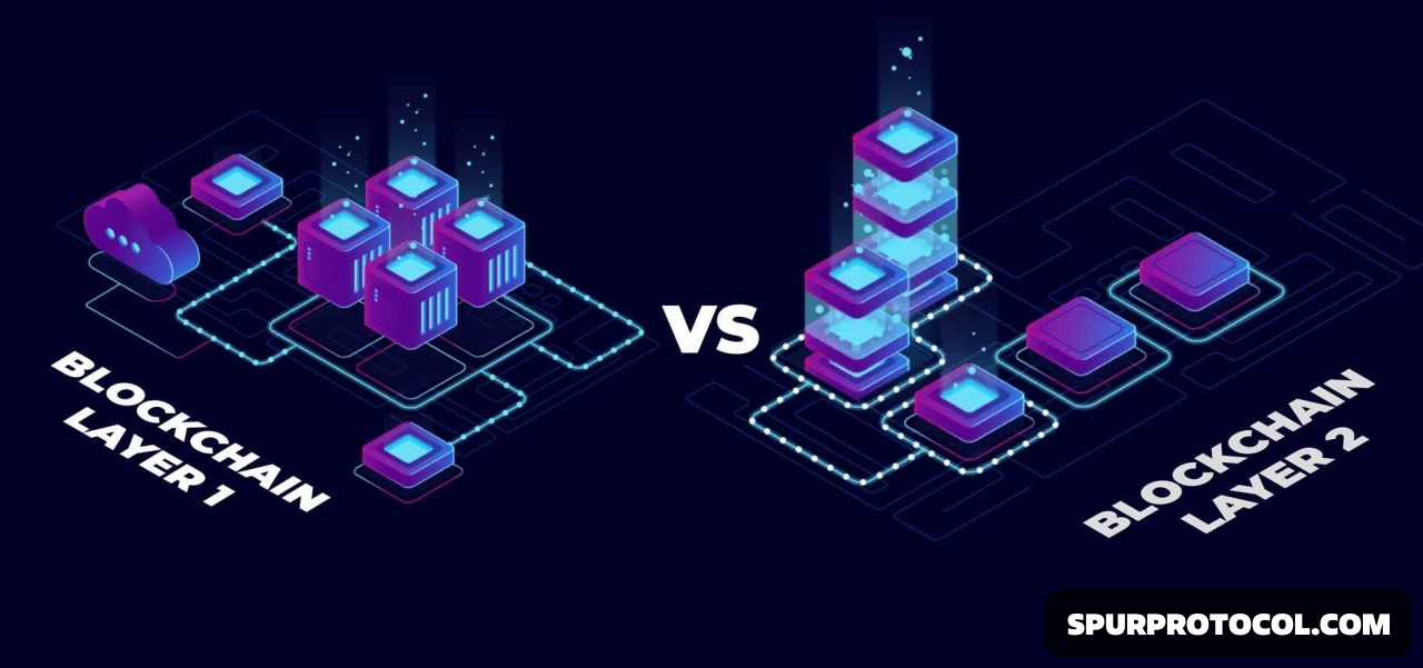 The Evolution of Blockchain Scalability - SpurProtocol