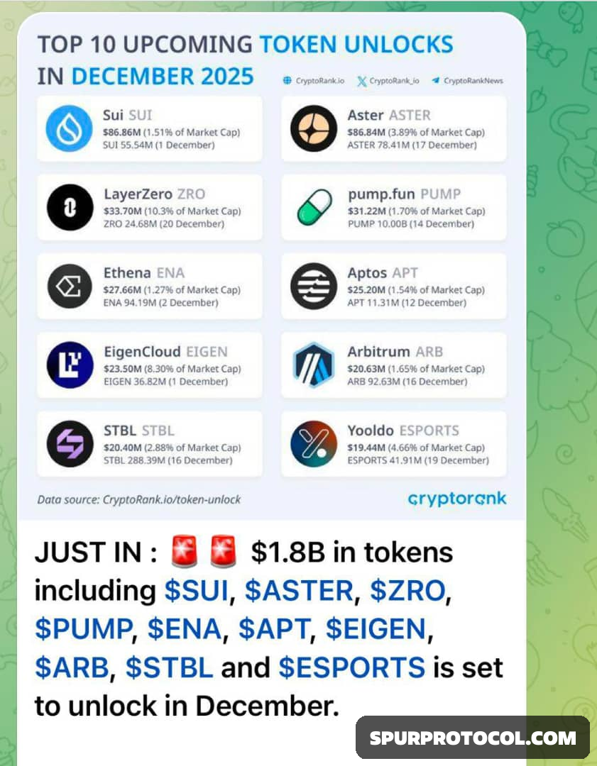 Token Unlock and how it affects your holdings/investment - SpurProtocol