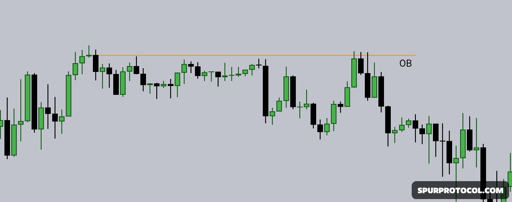 trading with the directional bias - SpurProtocol
