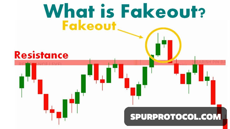 What is a Fakeout? - SpurProtocol