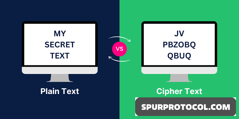 WHAT IS CIPHERTEXT - SpurProtocol