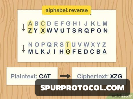 WHAT IS CYPHER TEXT? Pt 2 - SpurProtocol