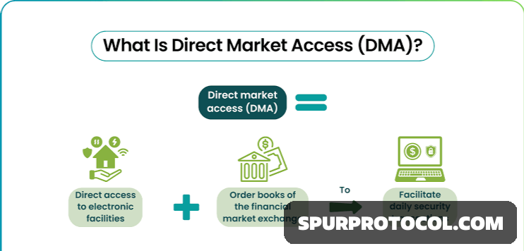 What is Direct Market Access (DMA)? - SpurProtocol