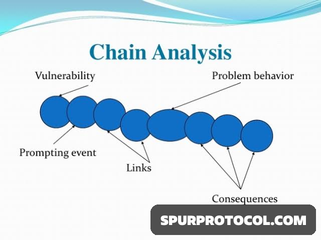 WHAT IS ONCHAIN ANALYSIS AND HOW TO USE IT AS A CRYPTO TRADER. - SpurProtocol