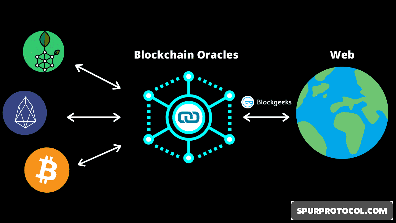 What Is The Role Of Oracles In Blockchain Spurprotocol